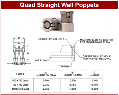 Air Poppets – Fisher Tool